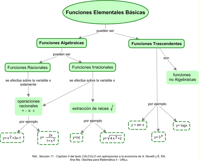 CLASIFICACION DE FUNCIONES